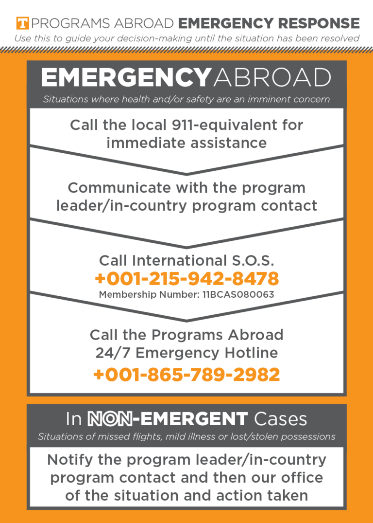 Pre-Departure Resources | Programs Abroad